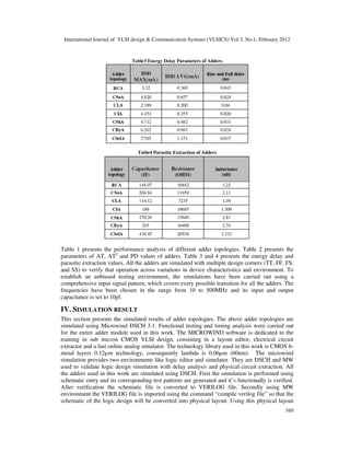 Area, Delay and Power Comparison of Adder Topologies | PDF | Computing ...
