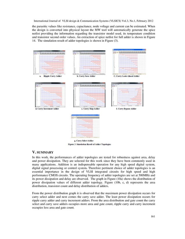 Area, Delay and Power Comparison of Adder Topologies | PDF | Computing | Technology & Computing