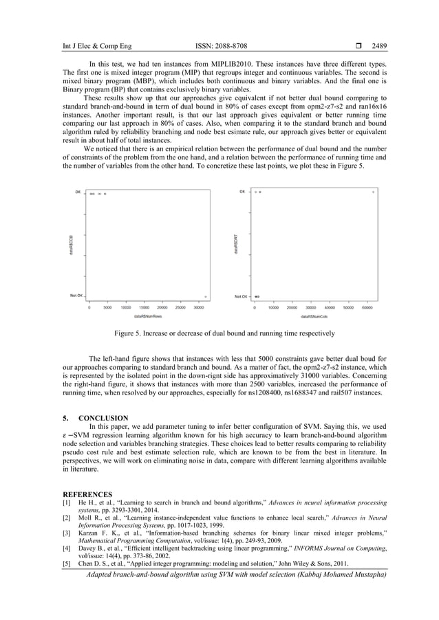 Adapted Branch-and-Bound Algorithm Using SVM With Model Selection | PDF
