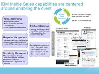 IBM Spotlight Session: Social Selling as a B2B Prospecting Tool | PPT
