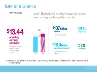 IBM Spotlight Session: Social Selling as a B2B Prospecting Tool | PPT