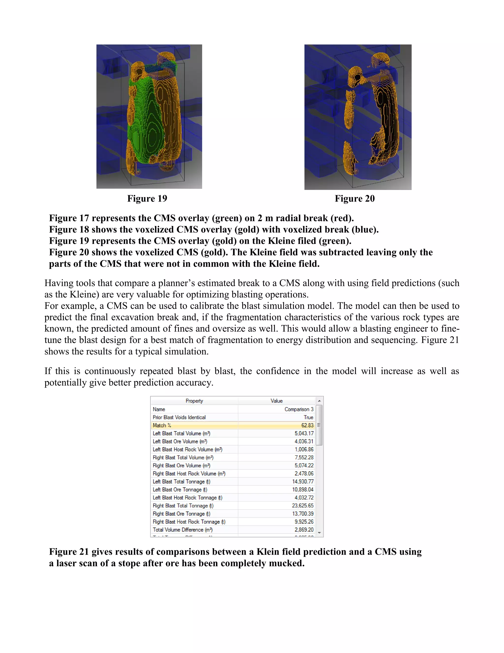 Modeling of Dynamic Break in Underground Ring Blasting | PDF
