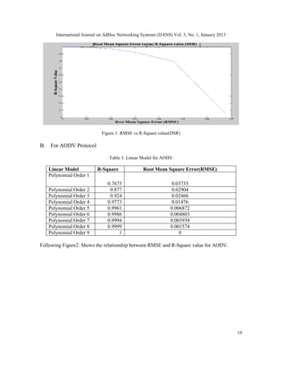 Performance Analysis of Routing Metrics in Manet | PDF
