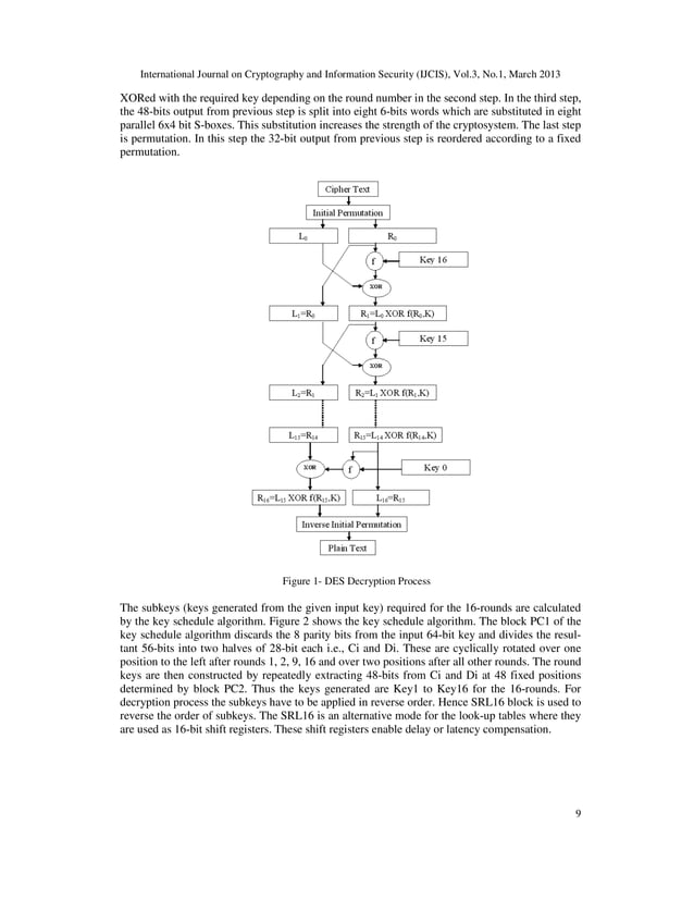 Hardware Implementation of Algorithm for Cryptanalysis | PDF Hardware Implementation of Algorithm for Cryptanalysis | PDF