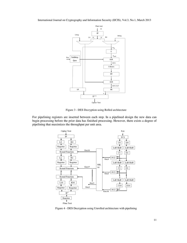 Hardware Implementation Of Algorithm For Cryptanalysis Pdf