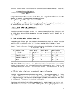 DESIGN AND DEVELOPMENT OF ARTIFICIAL NEURAL NETWORKING (ANN) SYSTEM USING SIGMOID ACTIVATION ...