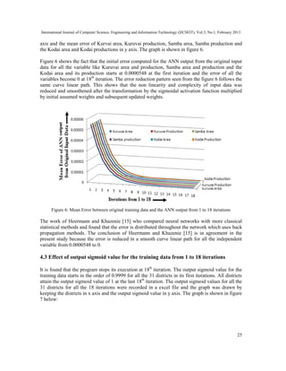 DESIGN AND DEVELOPMENT OF ARTIFICIAL NEURAL NETWORKING (ANN) SYSTEM USING SIGMOID ACTIVATION ...