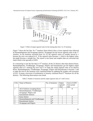 DESIGN AND DEVELOPMENT OF ARTIFICIAL NEURAL NETWORKING (ANN) SYSTEM USING SIGMOID ACTIVATION ...