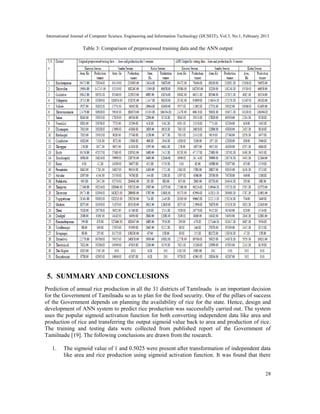 DESIGN AND DEVELOPMENT OF ARTIFICIAL NEURAL NETWORKING (ANN) SYSTEM USING SIGMOID ACTIVATION ...