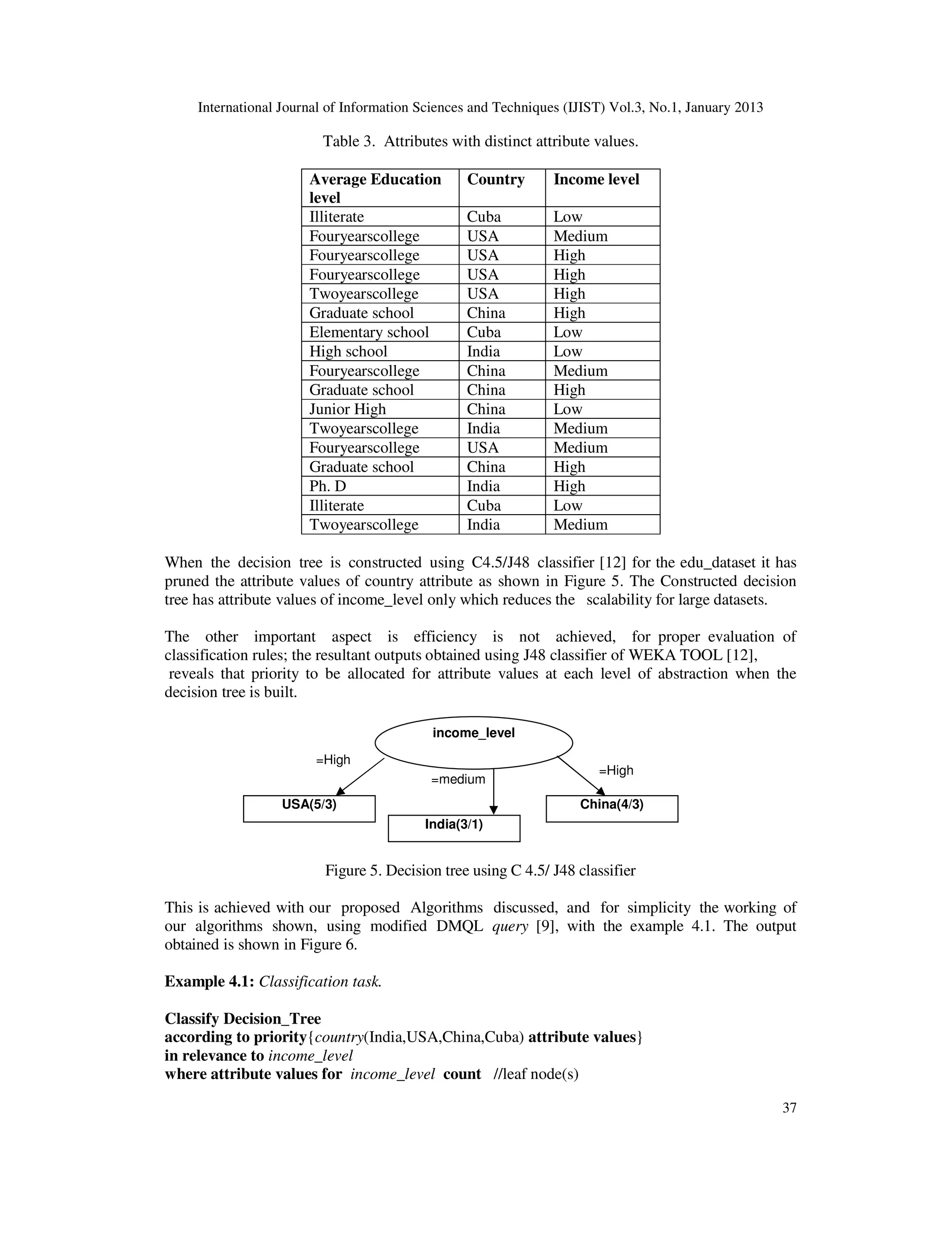 EXTRACTING USEFUL RULES THROUGH IMPROVED DECISION TREE INDUCTION USING INFORMATION ENTROPY | PDF