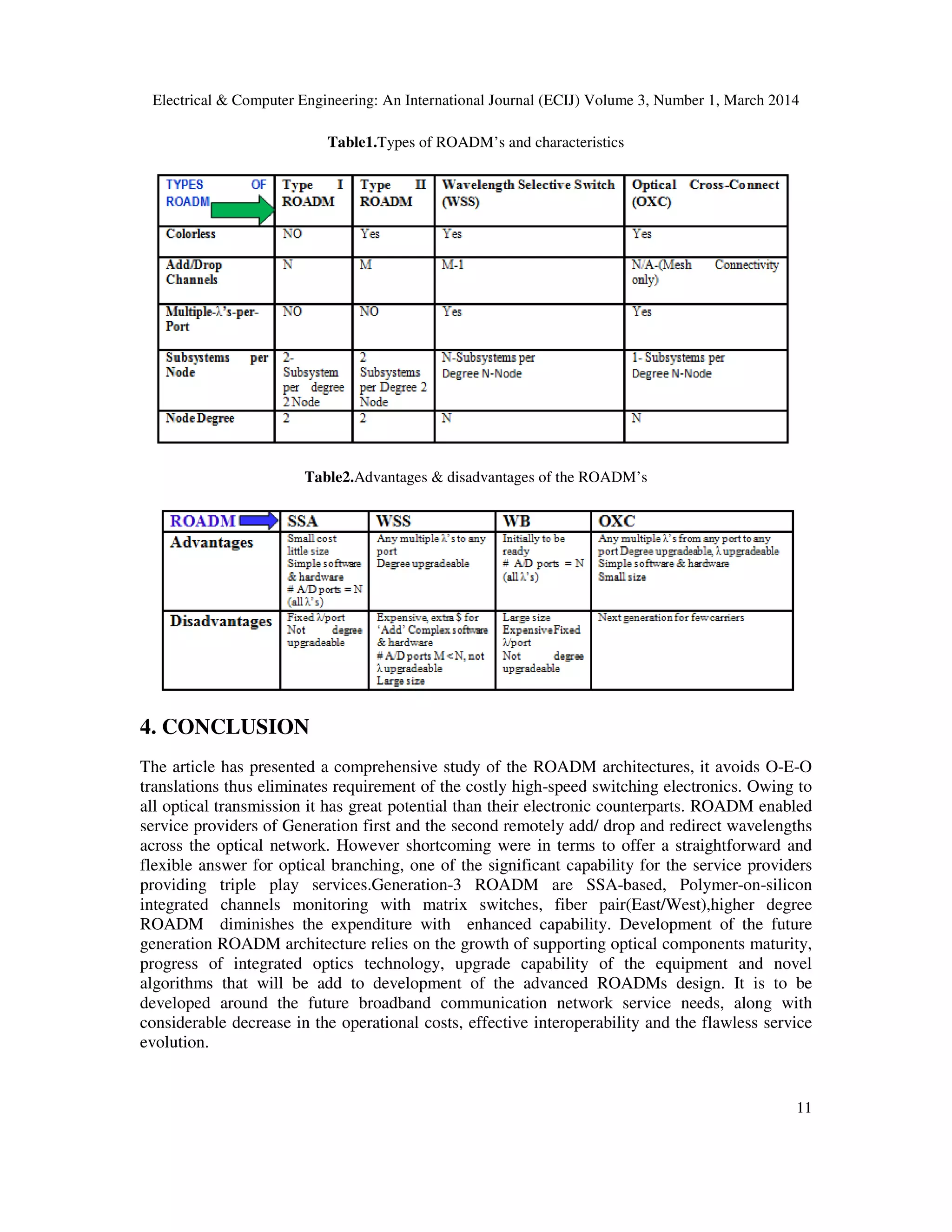 RECONFIGURABLE OPTICAL ADD AND DROP MULTIPLEXERS A REVIEW | PDF