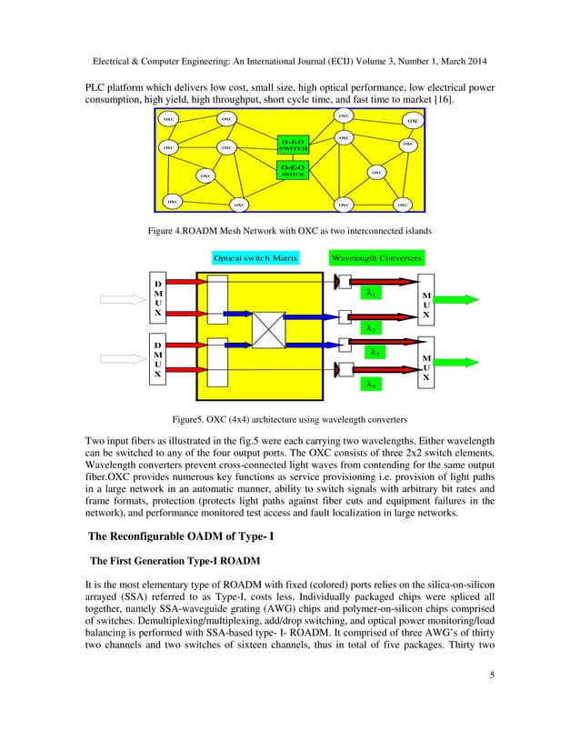 RECONFIGURABLE OPTICAL ADD AND DROP MULTIPLEXERS A REVIEW | PDF
