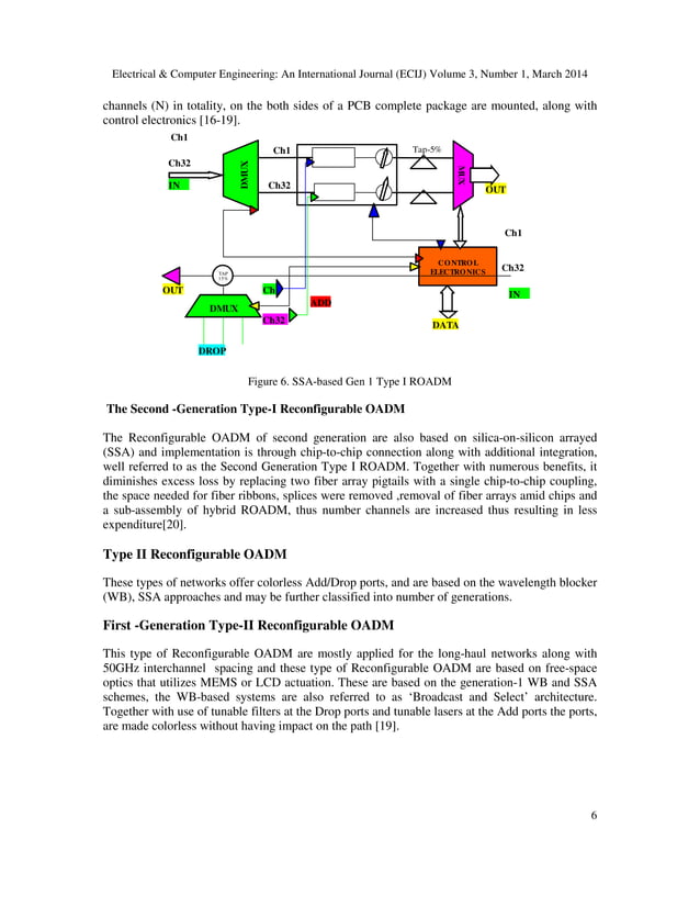 RECONFIGURABLE OPTICAL ADD AND DROP MULTIPLEXERS A REVIEW | PDF