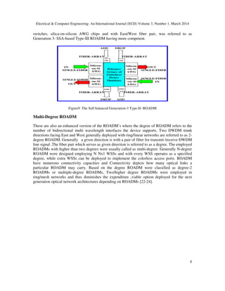 RECONFIGURABLE OPTICAL ADD AND DROP MULTIPLEXERS A REVIEW | PDF