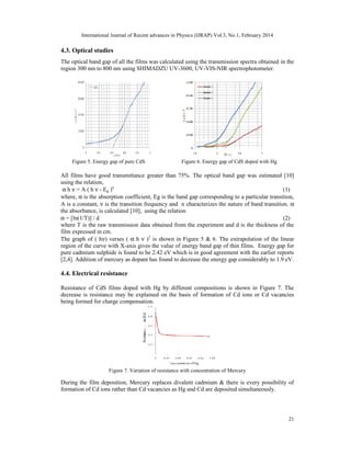 Structural, Optical and Electrical Studies on Spray Deposited Mercury Doped Cadmium Sulphide ...