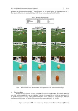 Object detection for KRSBI robot soccer using PeleeNet on omnidirectional camera | PDF
