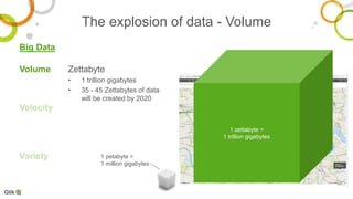 Big Data LDN 2017: Managing the Explosion of Data With Qlik- Big Data & IoT | PDF
