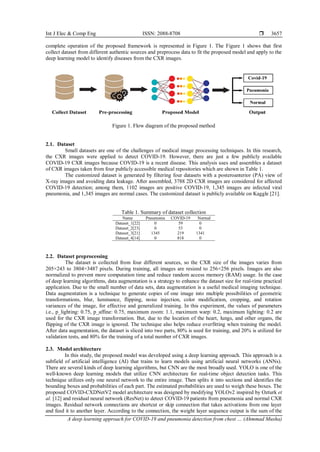 A deep learning approach for COVID-19 and pneumonia detection from chest X-ray images | PDF