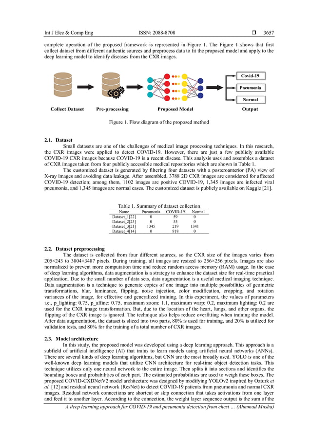 A deep learning approach for COVID-19 and pneumonia detection from ...