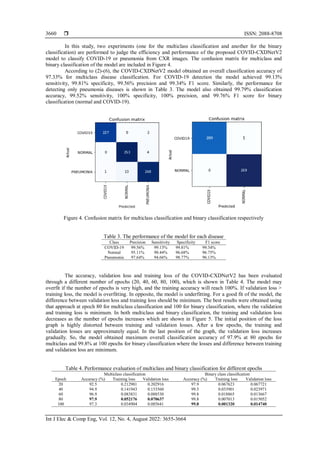 A deep learning approach for COVID-19 and pneumonia detection from ...