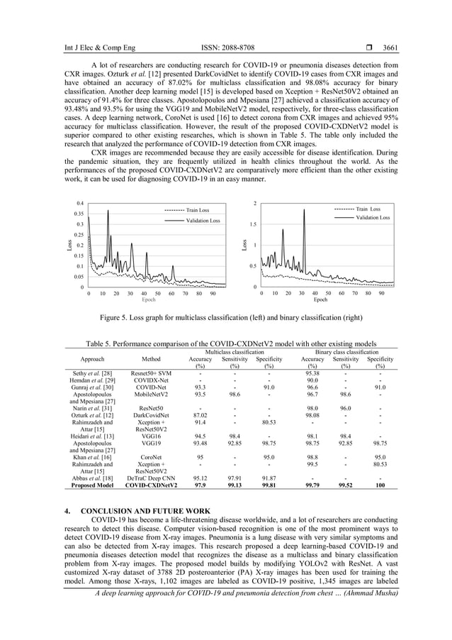 A deep learning approach for COVID-19 and pneumonia detection from ...