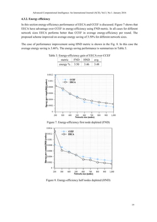 ERCA: Energy-Efficient Routing and Reclustering Algorithm for Cceftoextend Network Lifetime in ...