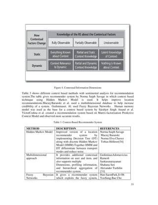 A Literature Survey on Recommendation System Based on Sentimental Analysis | PDF