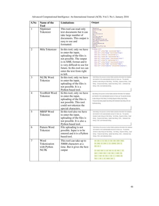Text Mining: open Source Tokenization Tools ï¿½ An Analysis | PDF