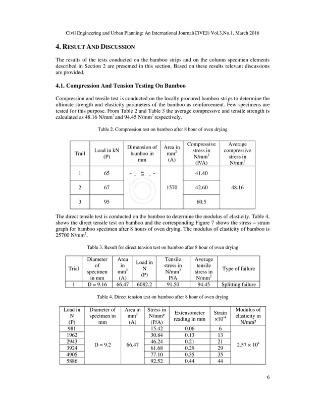 STUDY ON BEHAVIOUR OF COMPRESSION MEMBER WITH BAMBOO AS REINFORCEMENT ...
