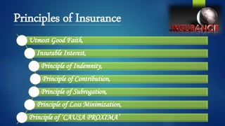 GENERAL INSURANCE | PPTX