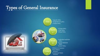 GENERAL INSURANCE | PPTX