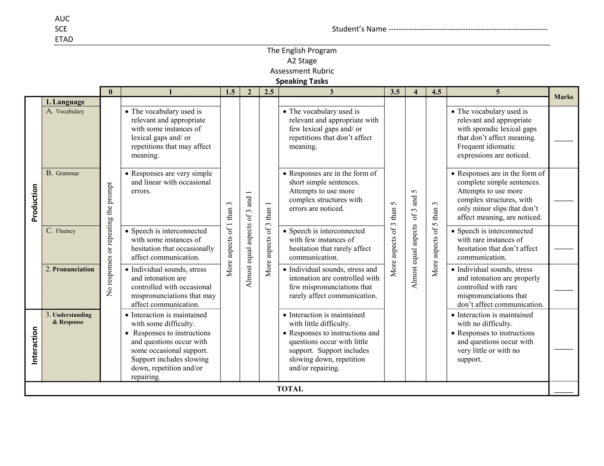 311788283-A2-Stage-Speaking-Writing-Rubrics-Updated-1.pdf