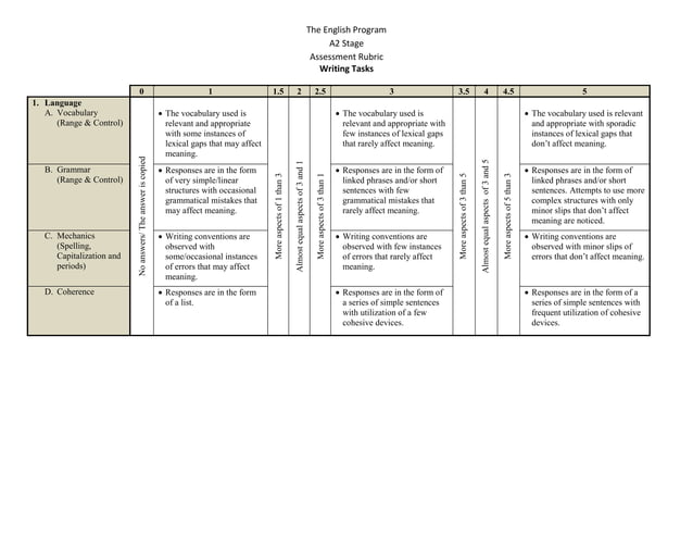 311788283-A2-Stage-Speaking-Writing-Rubrics-Updated-1.pdf