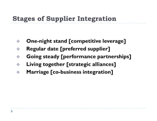 31185020 purchasing-and-vendor-management-lecture-6 | PDF