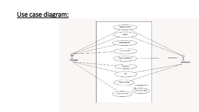 11+ Use Case In Ooad | Robhosking Diagram