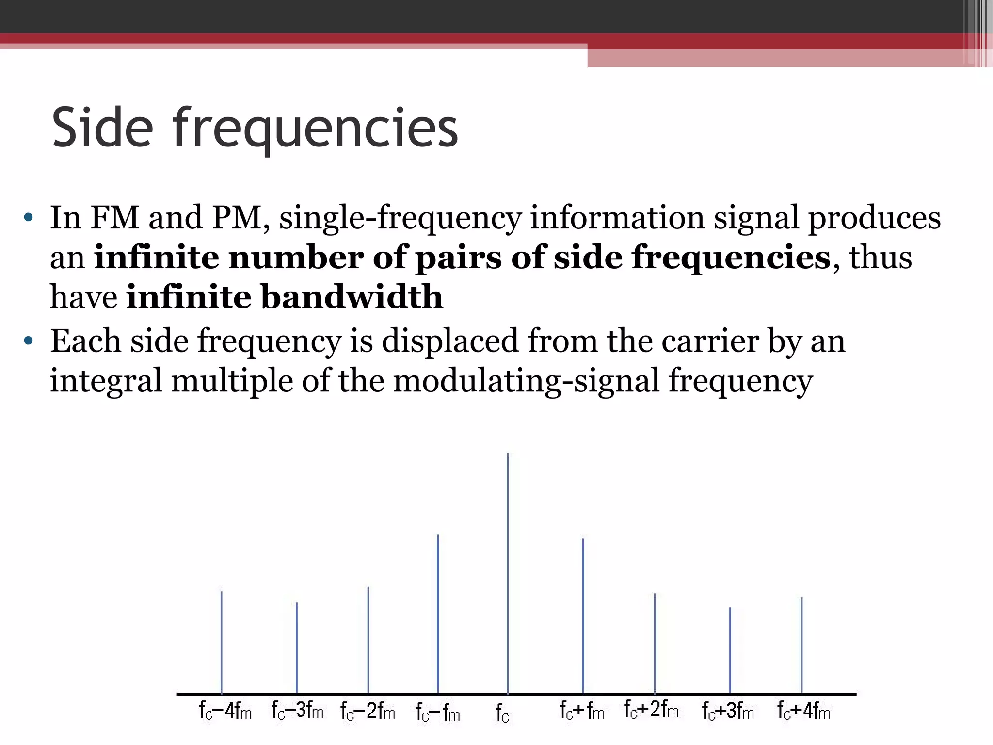 311 angle modulation | PPT