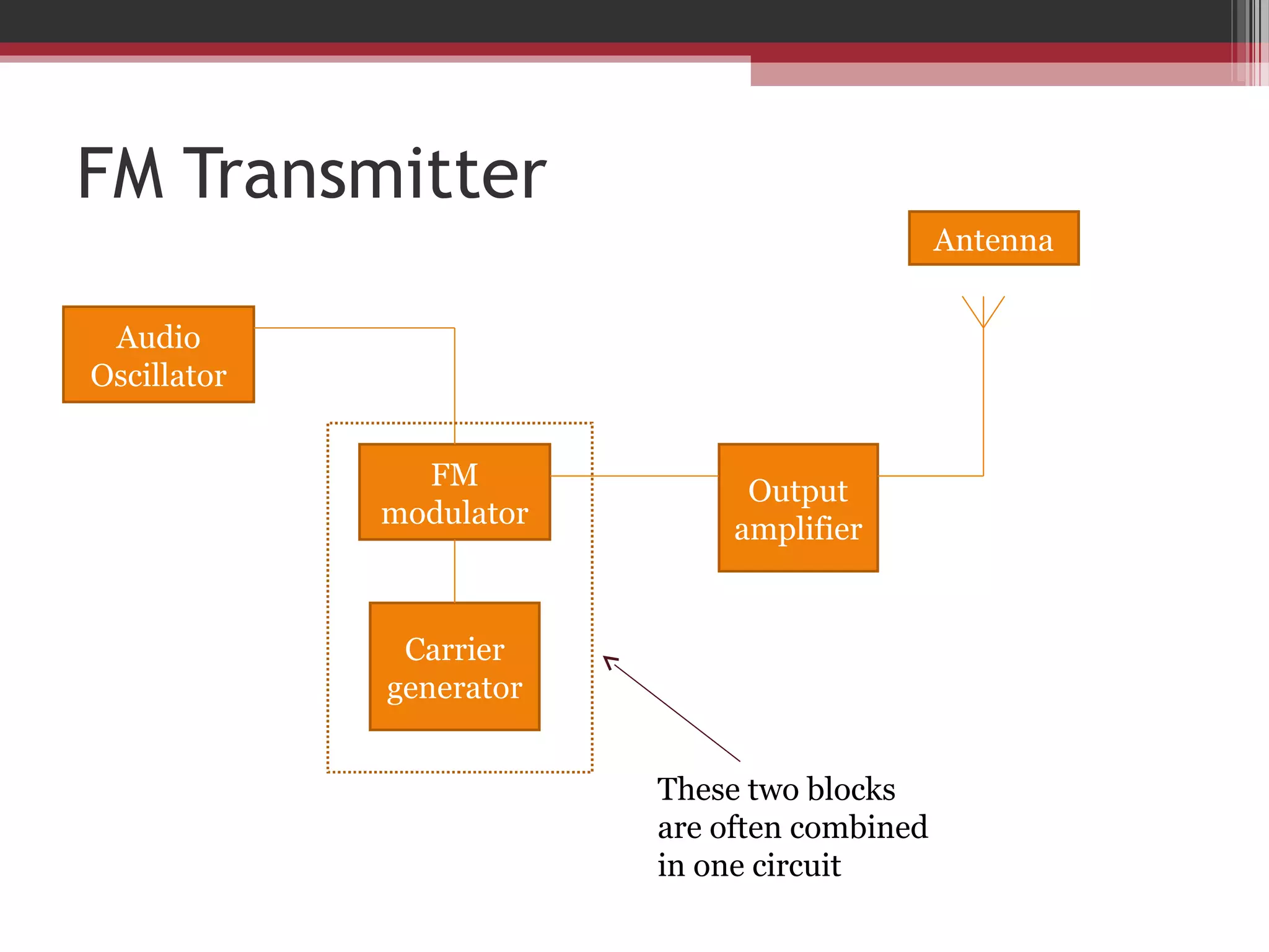 311 angle modulation | PPT