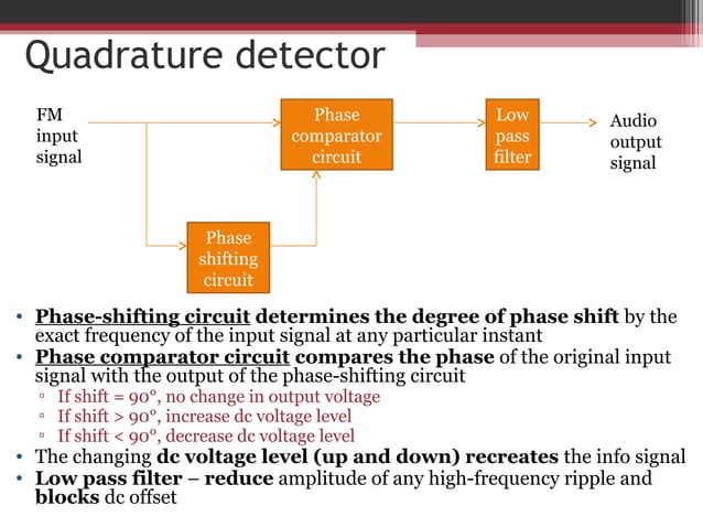 311 angle modulation | PPT