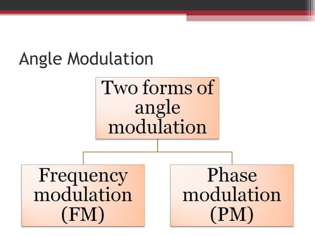 311 angle modulation | PPT