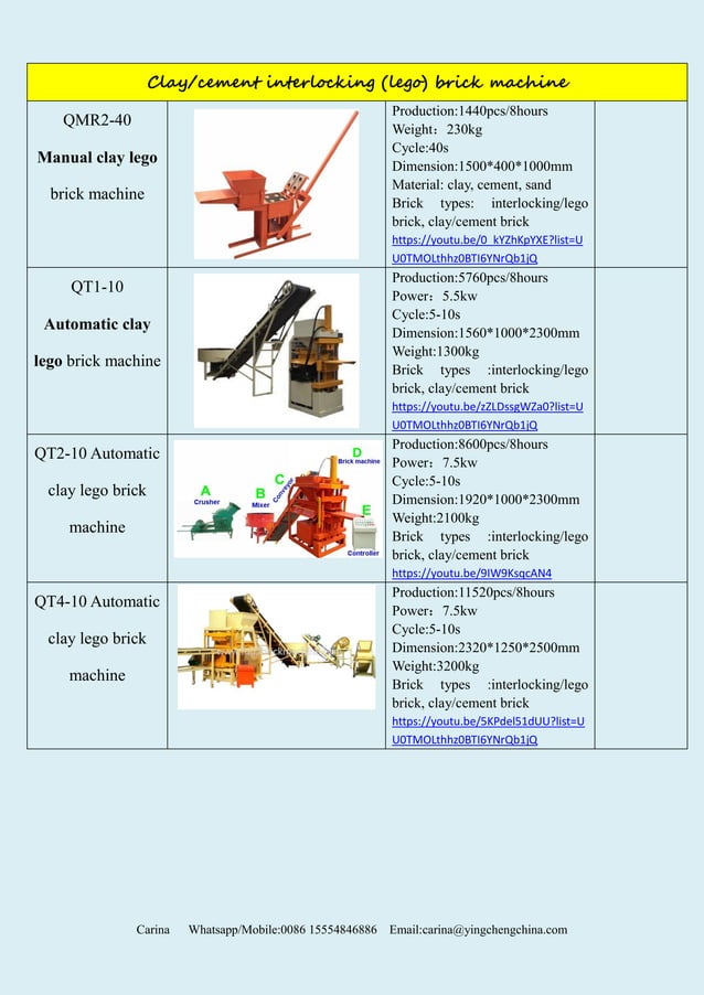 Fuda brick machine catalogue | PDF