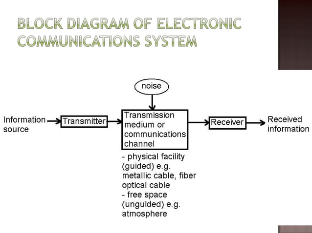 311 introduction to communication system | PPT