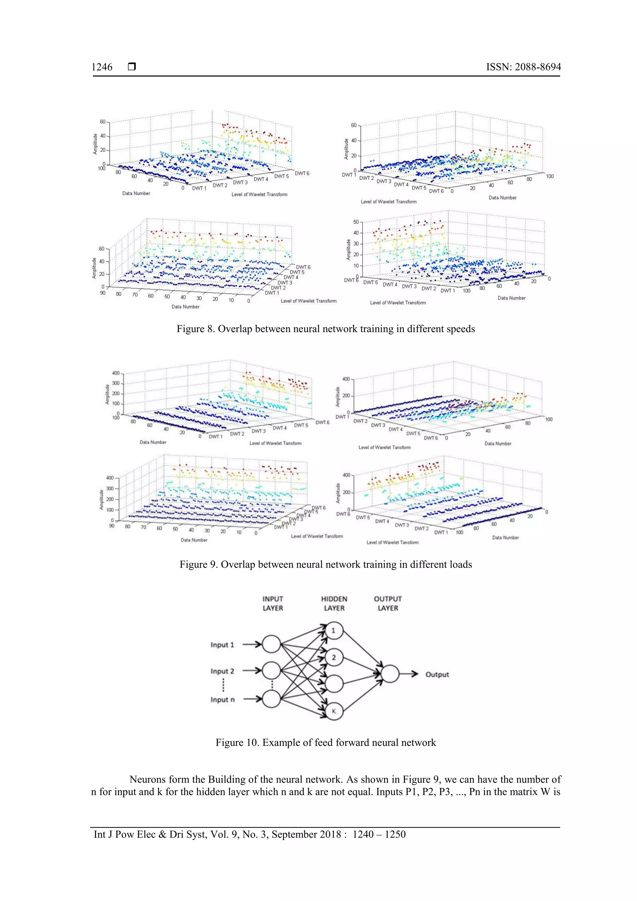 An Open-Circuit Fault Detection Method with Wavelet Transform In IGBT-Based DC/AC Inverter Used ...