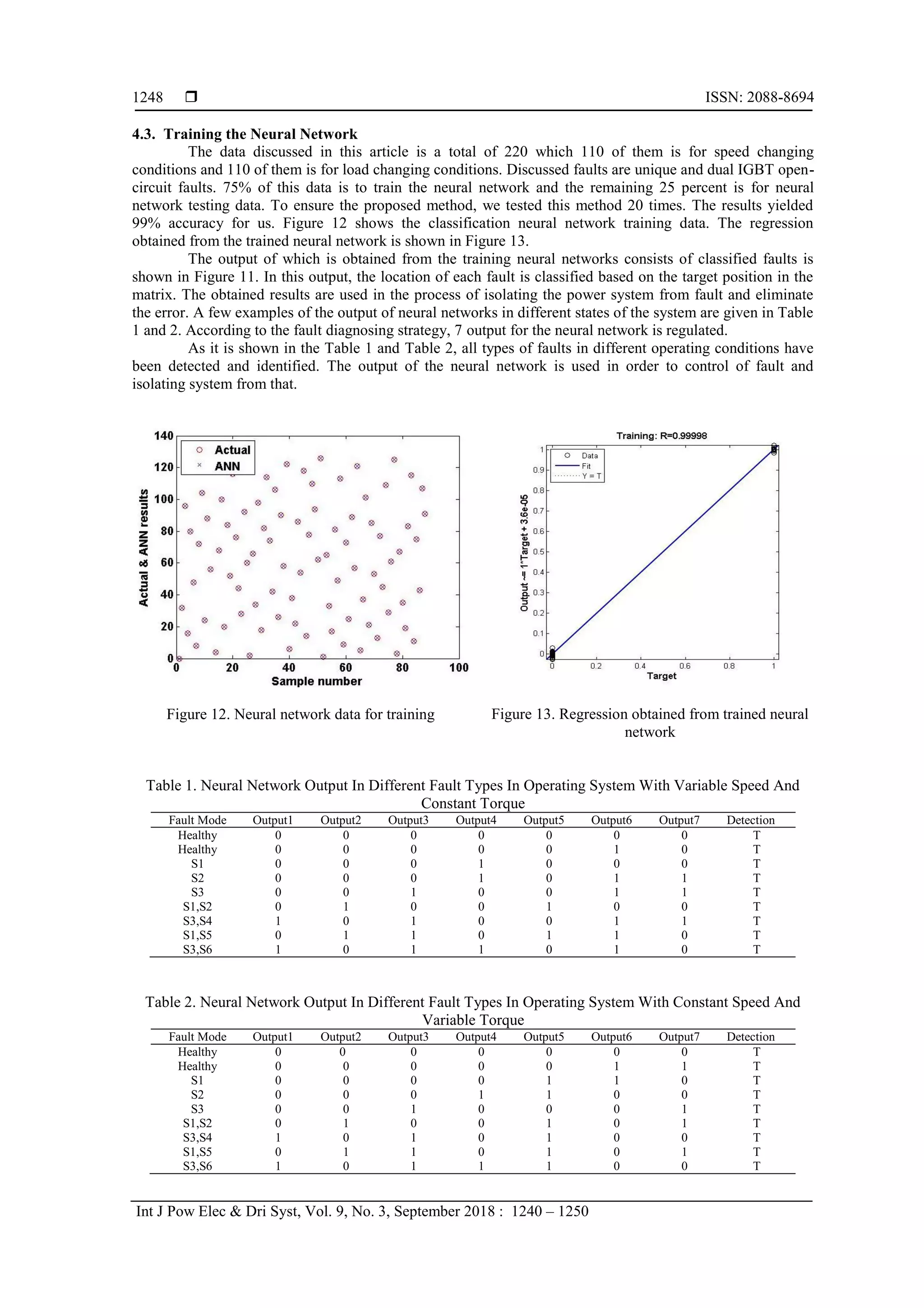 An Open-Circuit Fault Detection Method with Wavelet Transform In IGBT-Based DC/AC Inverter Used ...