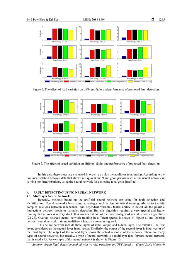 An Open Circuit Fault Detection Method With Wavelet Transform In Igbt Based Dc Ac Inverter Used