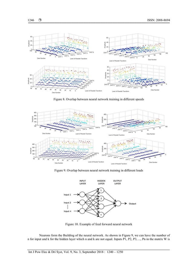 An Open-Circuit Fault Detection Method with Wavelet Transform In IGBT-Based DC/AC Inverter Used ...