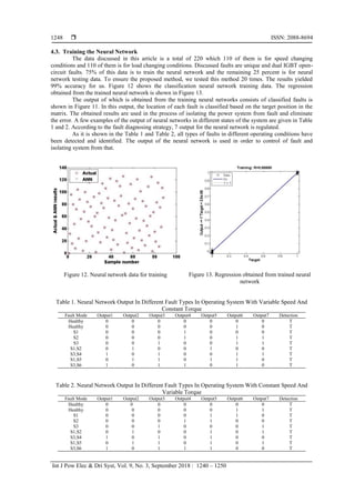 An Open-Circuit Fault Detection Method with Wavelet Transform In IGBT-Based DC/AC Inverter Used ...