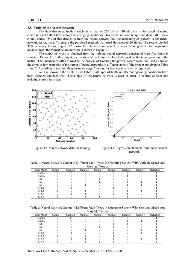 An Open Circuit Fault Detection Method With Wavelet Transform In Igbt Based Dc Ac Inverter Used
