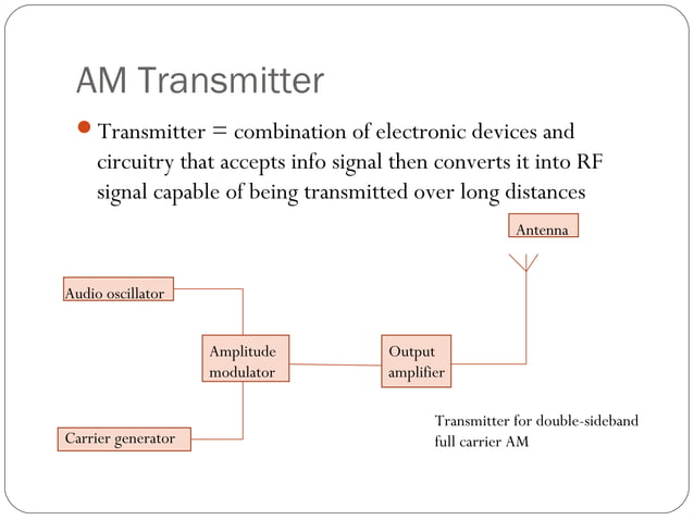 311 linear modulation | PPT