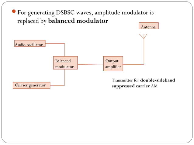311 linear modulation | PPT