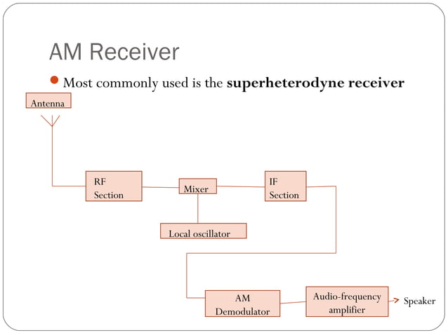 311 linear modulation | PPT